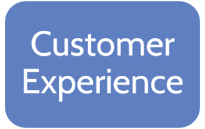 What Is Digital What Is Customer Experience Wind4Change what-is-digital-what-is-customer-experience-wind4change