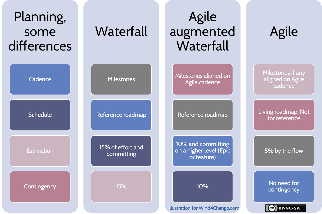 Can an Agile project be fixed price? - Wind4Change