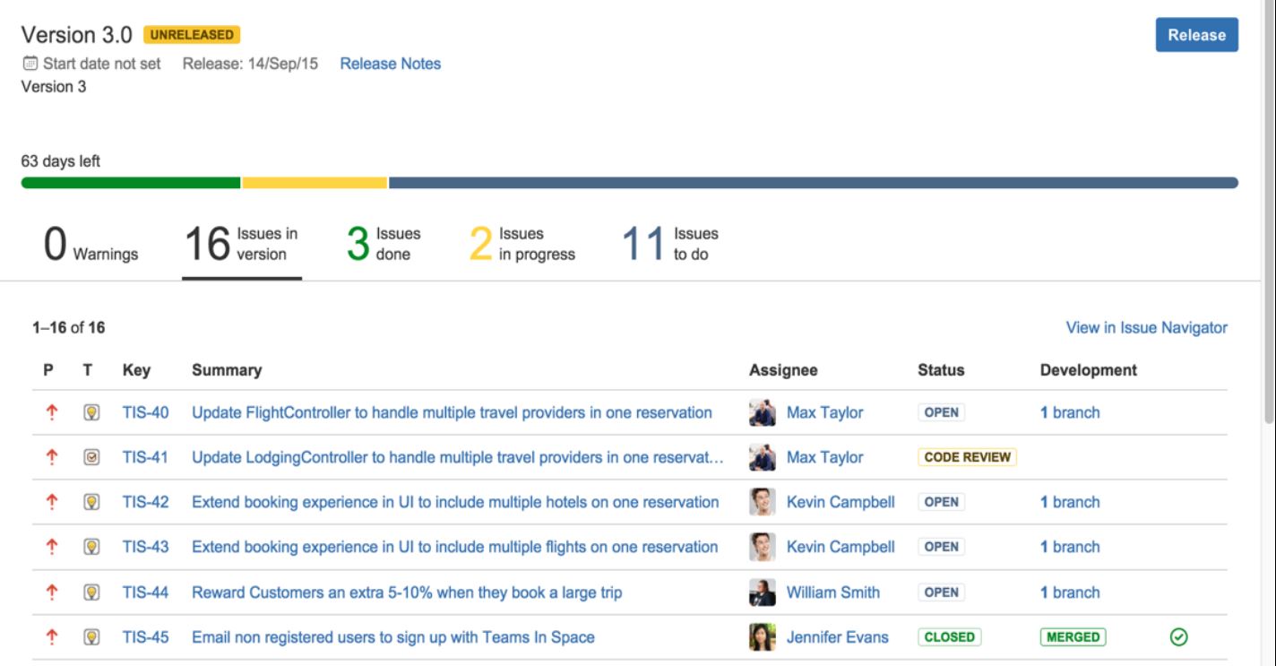 Jira Project by Atlassian software in a nutshell - Wind4Change